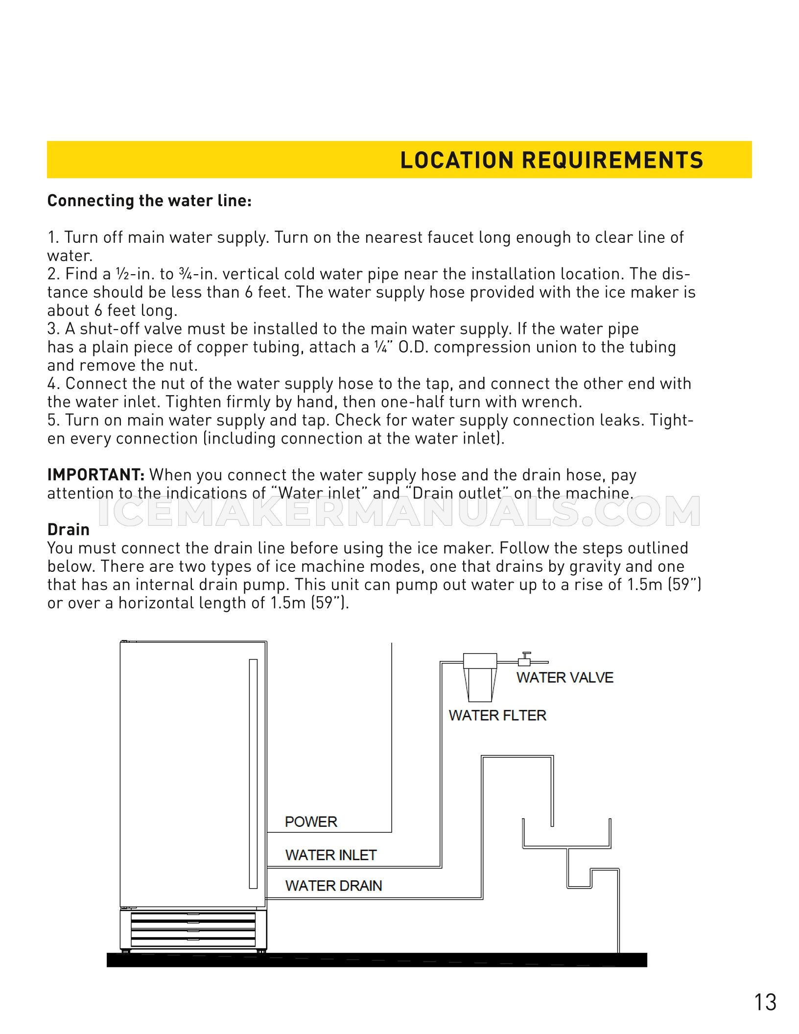 Thor Kitchen TIM1501 Ice Machine Manual | Ice Maker Manuals